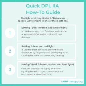 Product Overview: DPL IIA Professional Acne Treatment Light Therapy Panel